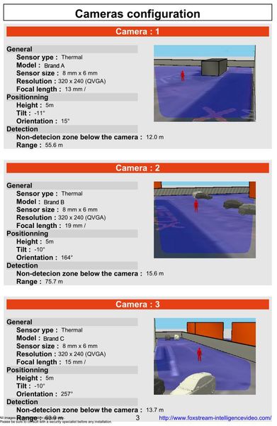 Our Product Line - Foxstream